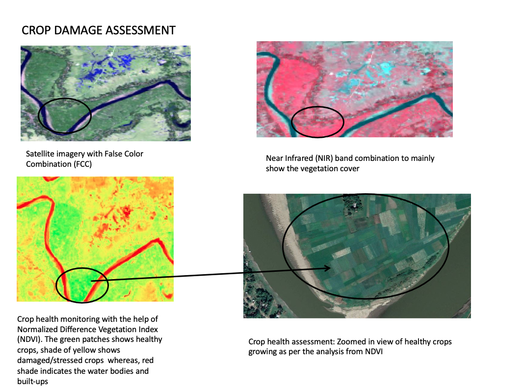GIS TRAINING COURSES FOR AGRICULTURE GIS VISION INDIA® CALL 9916302284 ...